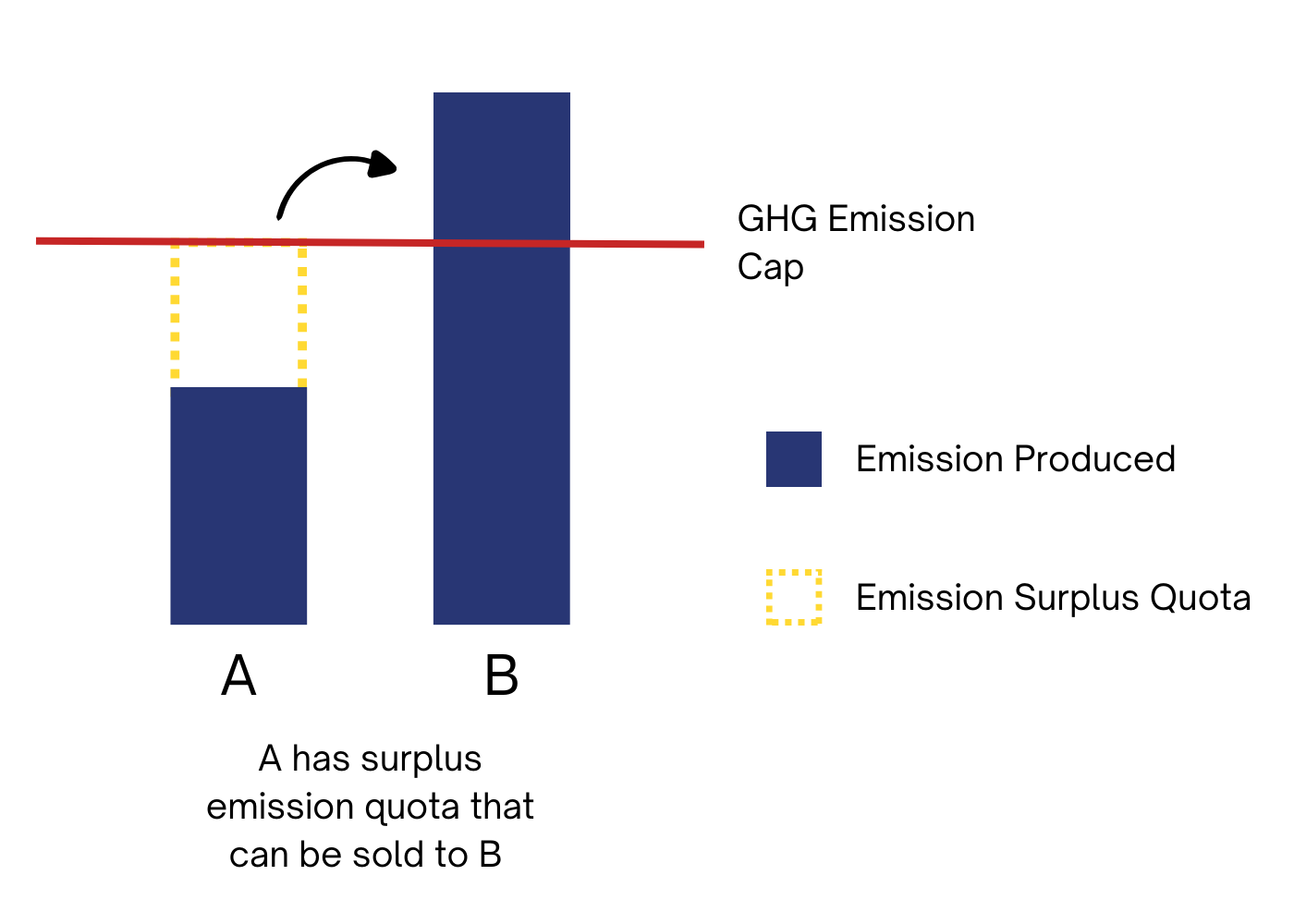 Carbon Trading as Climate Change Mitigation in Indonesia - Blog Leks&Co